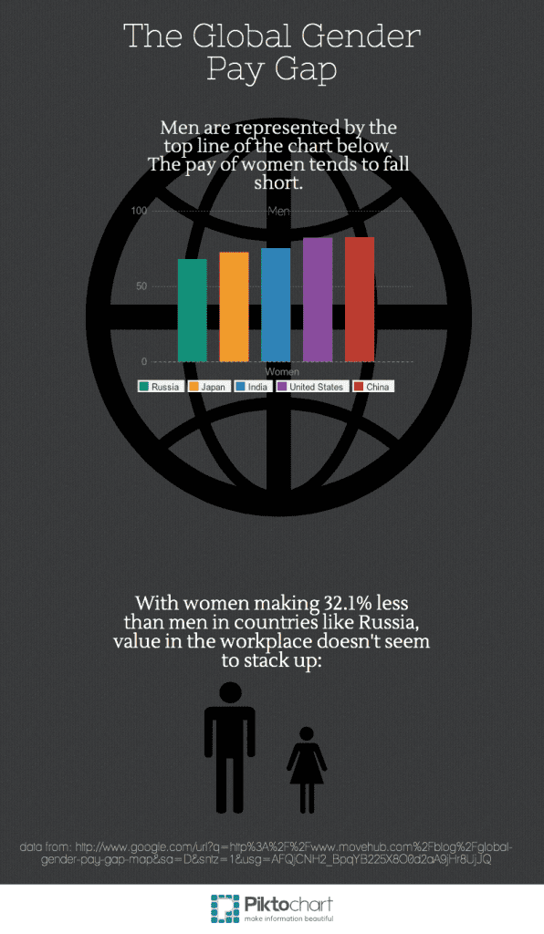 The Large Divide Between the Pay of Men and Women - cultursmag
