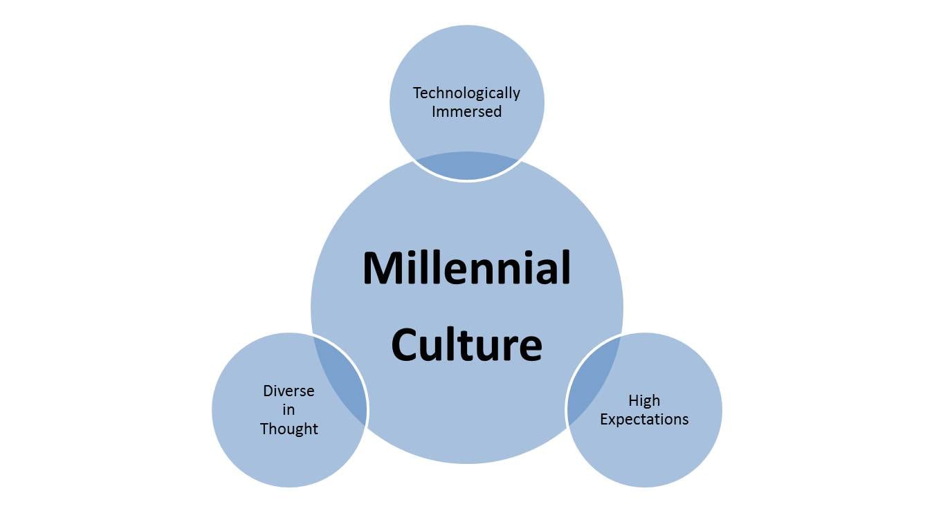 The New Rosie - cultursmag