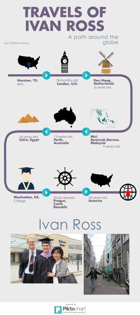 Crossing Cultures, A TCK Story: Ivan Ross - cultursmag