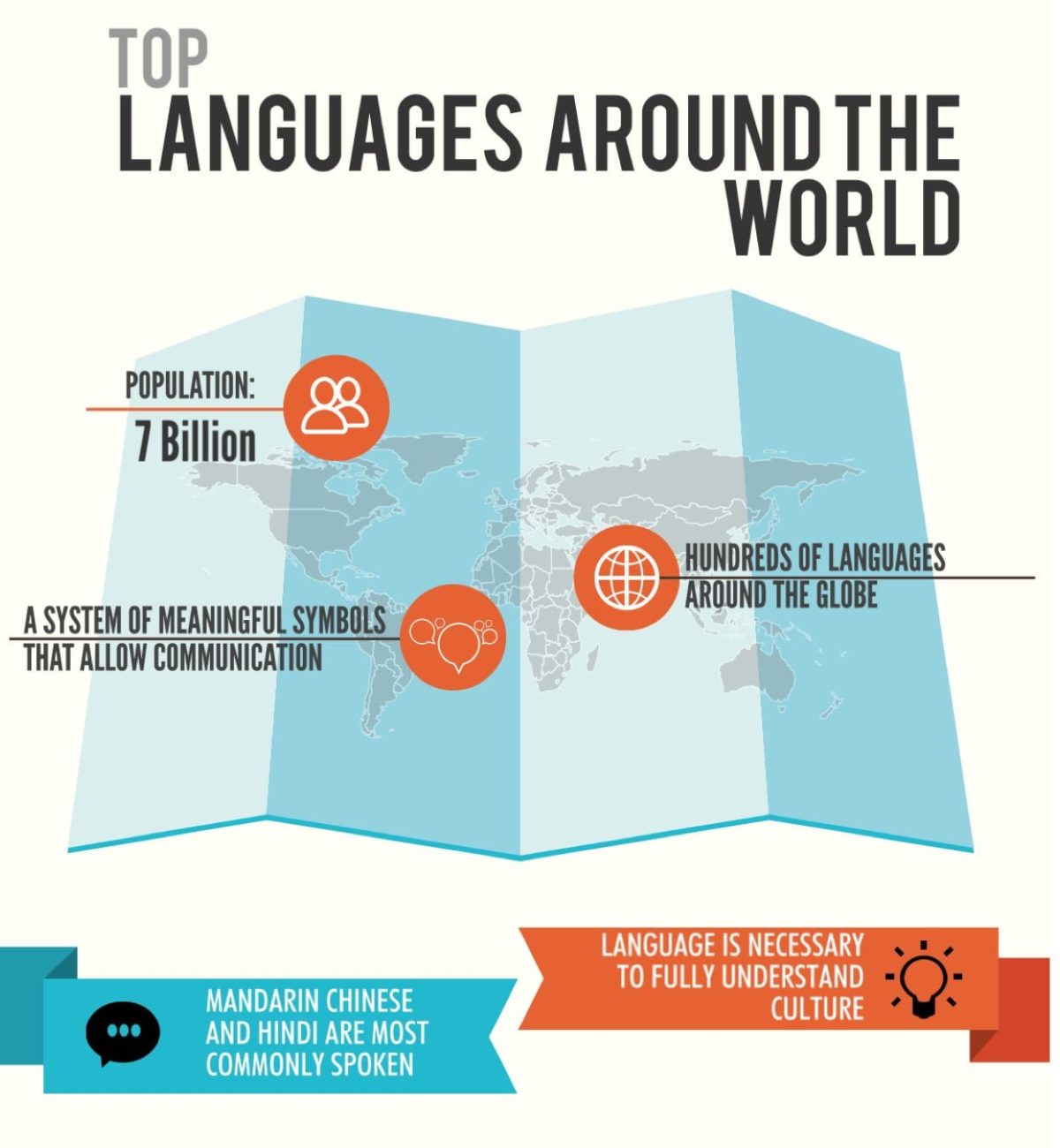 VISUAL: Top 10 Languages Spoken Around the World - cultursmag