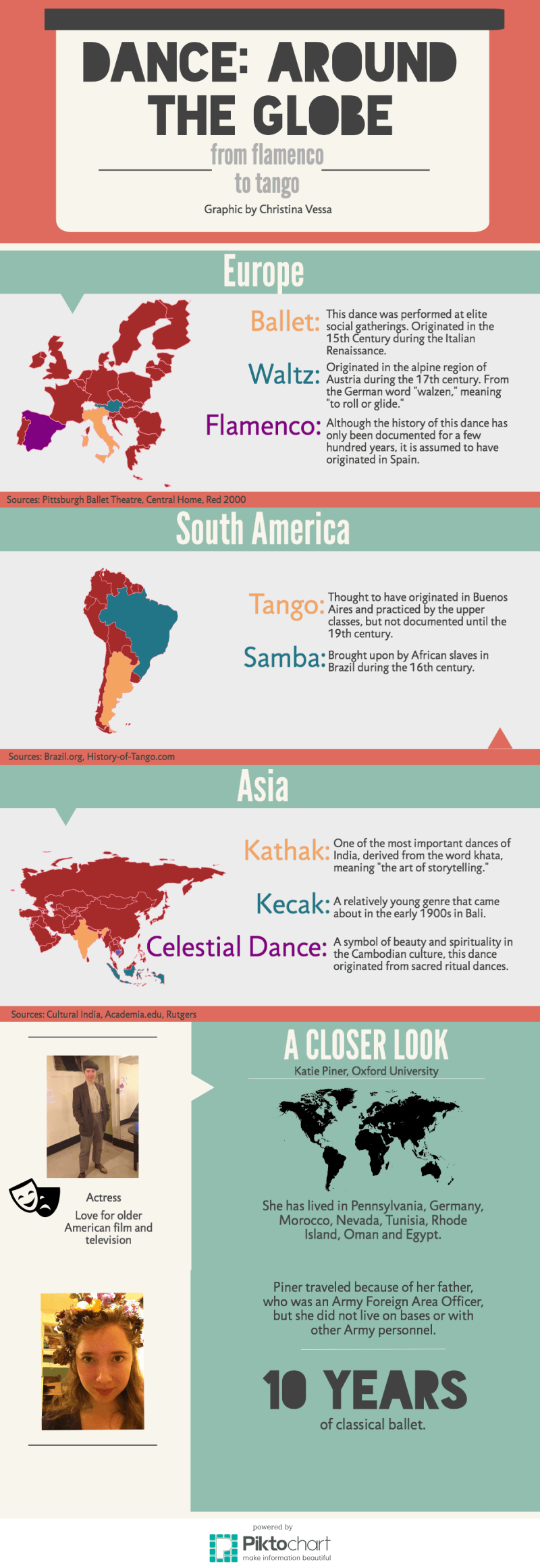 VISUAL: Dance around the globe - cultursmag