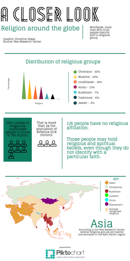 VISUAL: A closer look: Religion around the globe - cultursmag