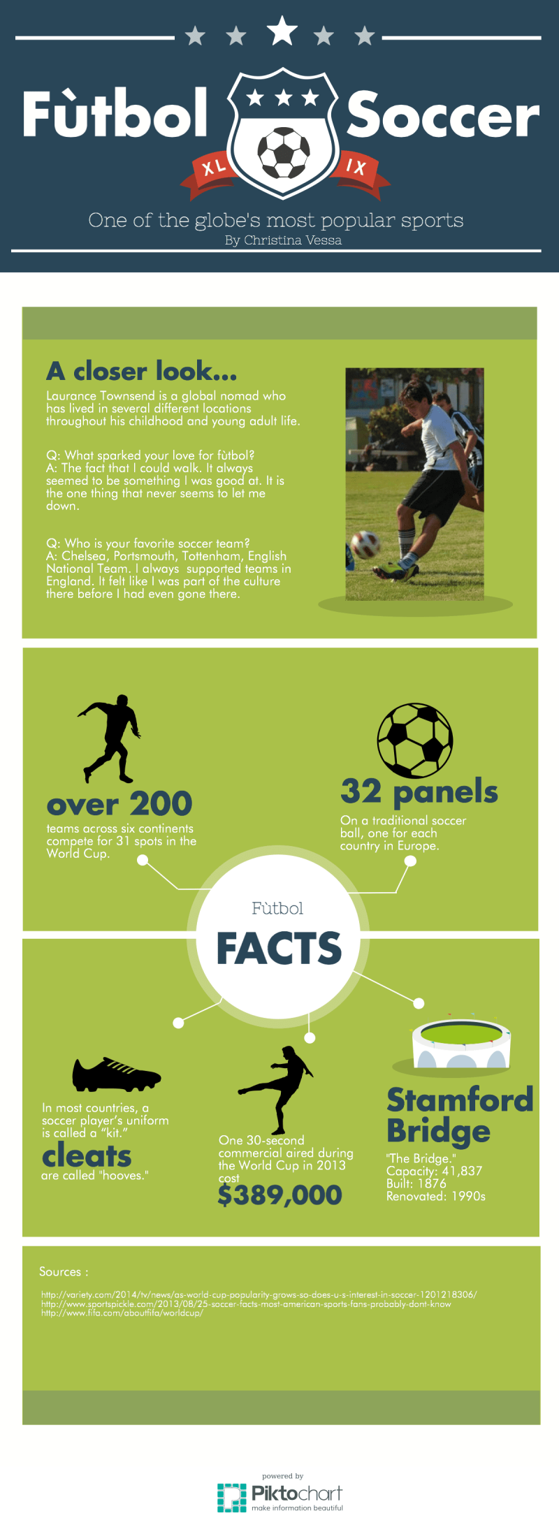 VISUAL: Fun facts about fútbol - cultursmag