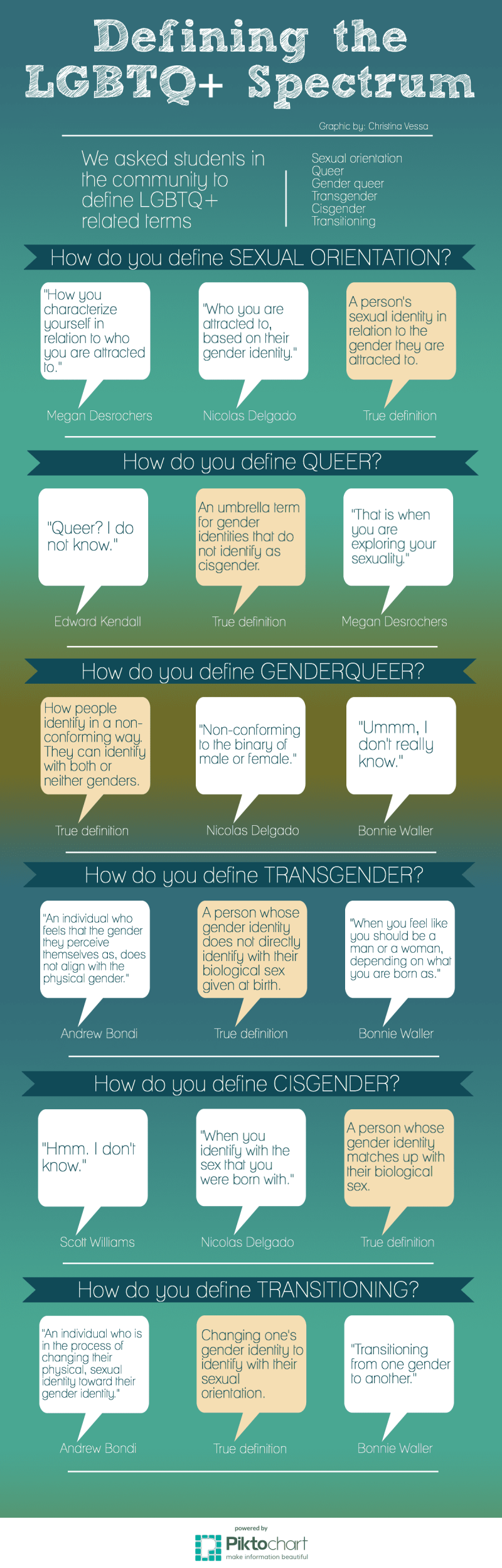 PART 3: VISUAL: Defining LGBTQ+ - cultursmag