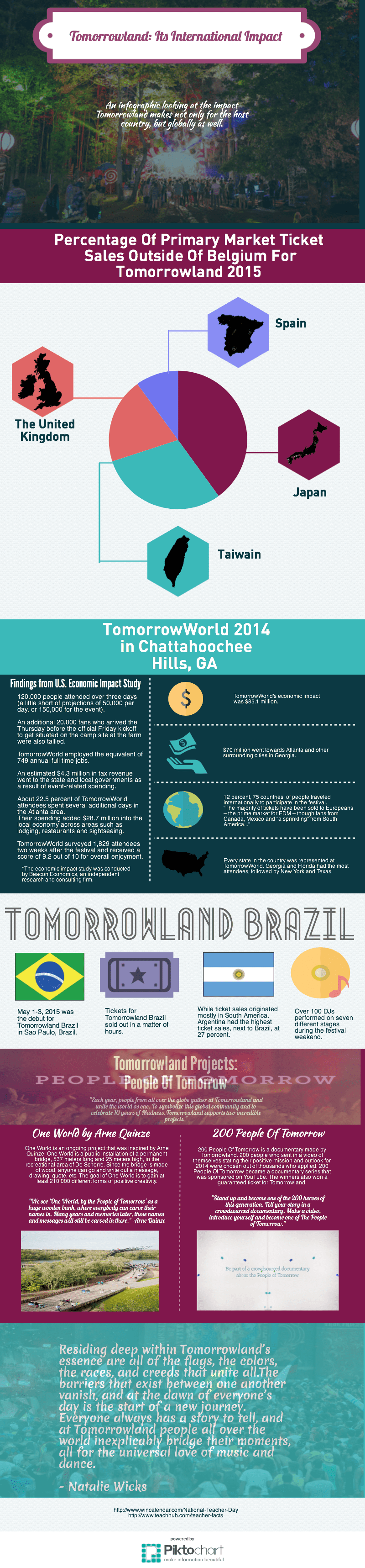 Part 3 Tomorrowland: Its International Impact - cultursmag