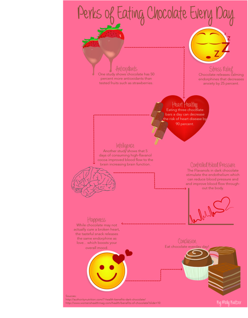 VISUAL: Is Chocolate Going Extinct? Here Are a Few Reasons You Should ...