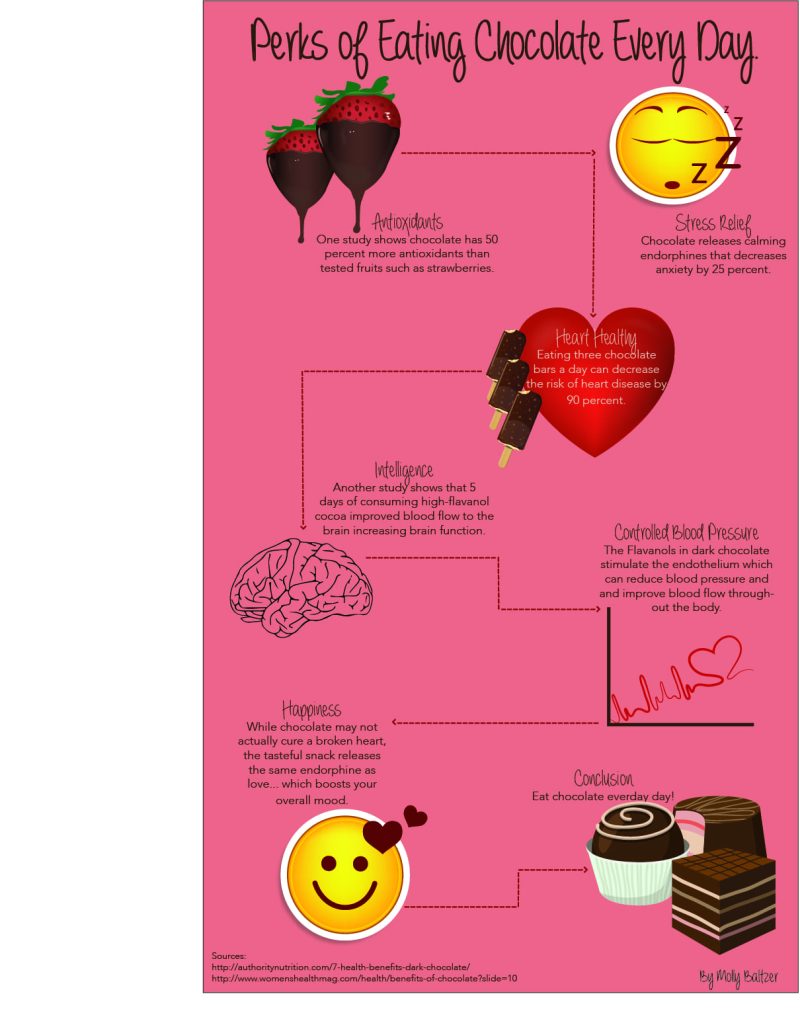 VISUAL: Is Chocolate Going Extinct? Here Are a Few Reasons You Should ...