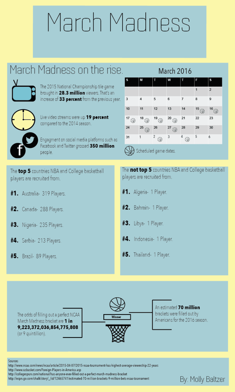 March Madness and the Mad Numbers Behind it all - cultursmag