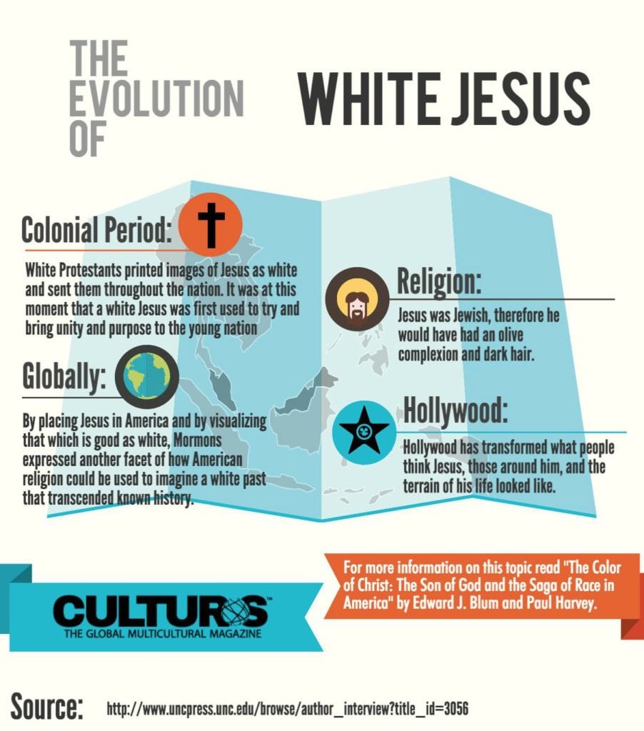 The Evolution of ‘White Jesus’ - cultursmag