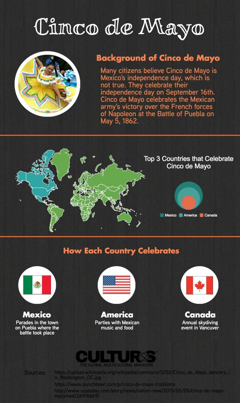 VISUAL: The Real Cinco de Mayo - cultursmag