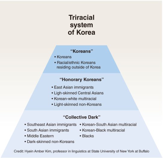 Successful Multiracial K-Pop Idols Are Finding Challenges Based on ...