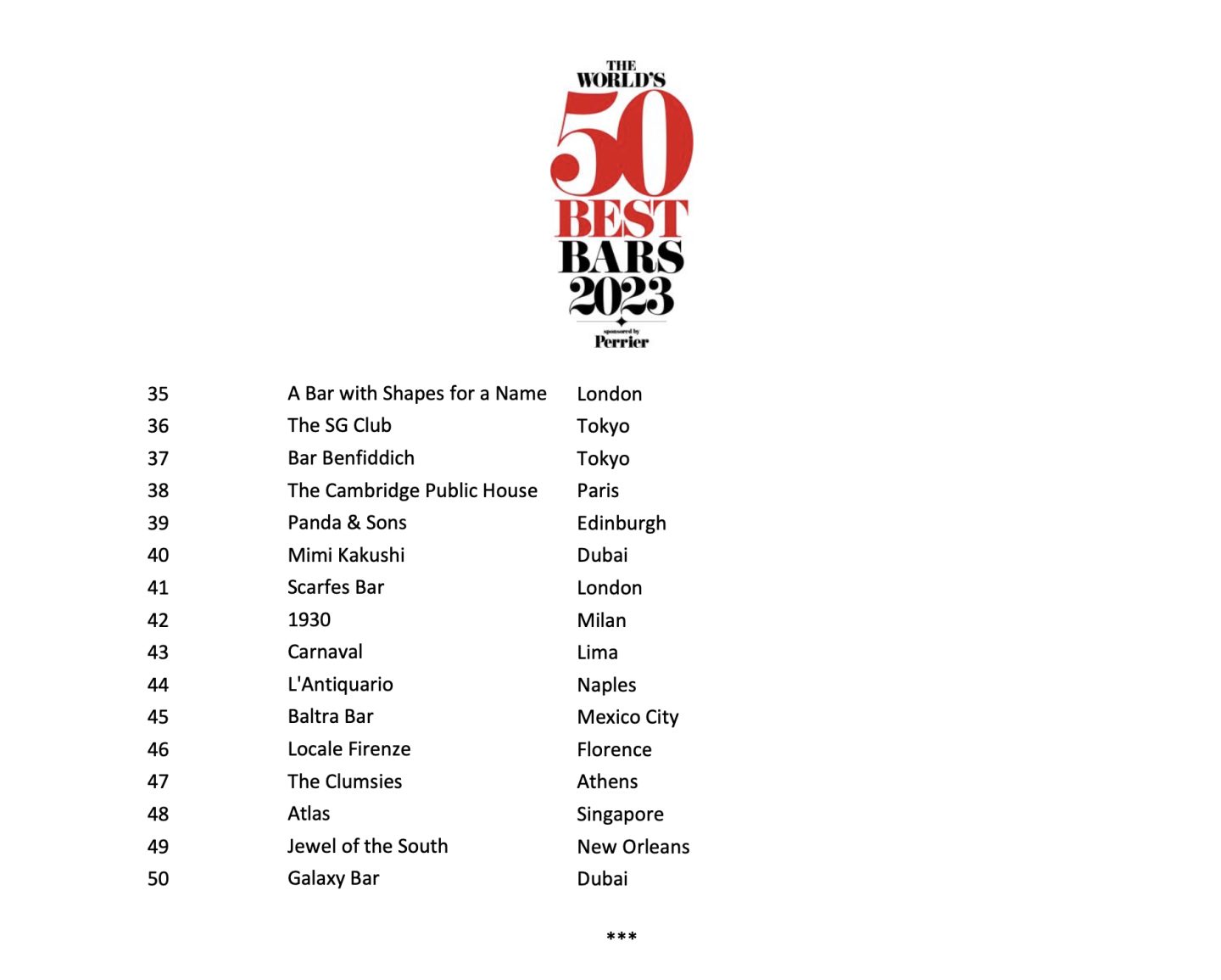 Which Are The World’s 50 Best Bars? - cultursmag